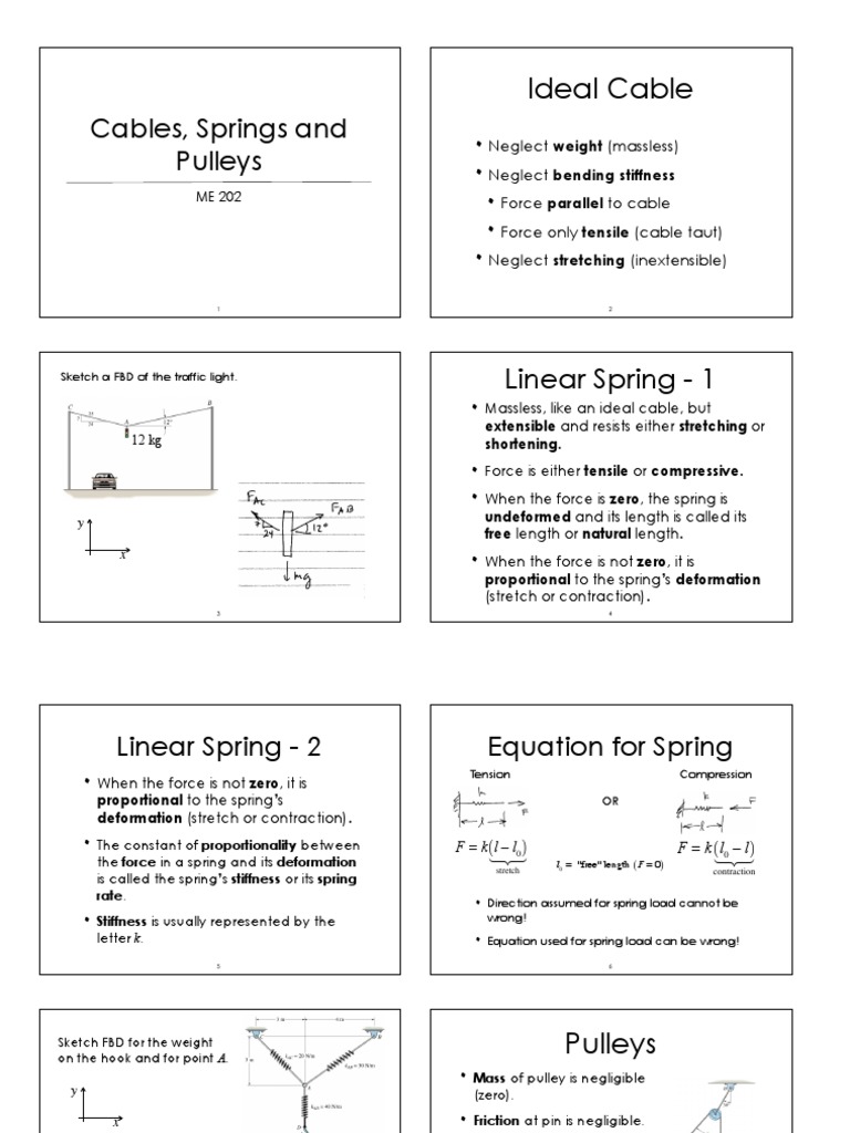 Cable Spring Pulley | PDF | Tension (Physics) | Force