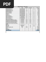 Comment Resolution Sheet Format | PDF