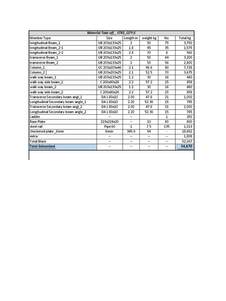 Material Take Off | PDF | Technology & Engineering | History
