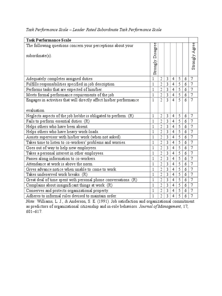 Task Performance Scale - Leader Rated Subordinate Task Performance ...