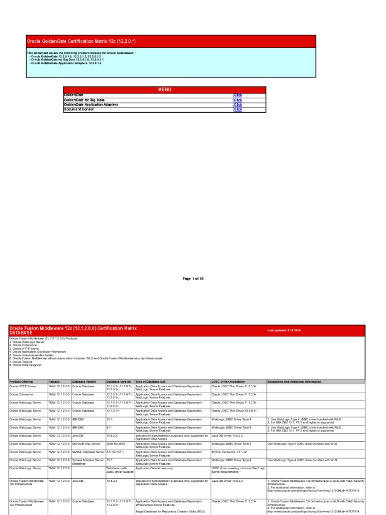 Goldengate12 2 X Cert Matrix 2769360 | PDF | Oracle Database | Apache ...