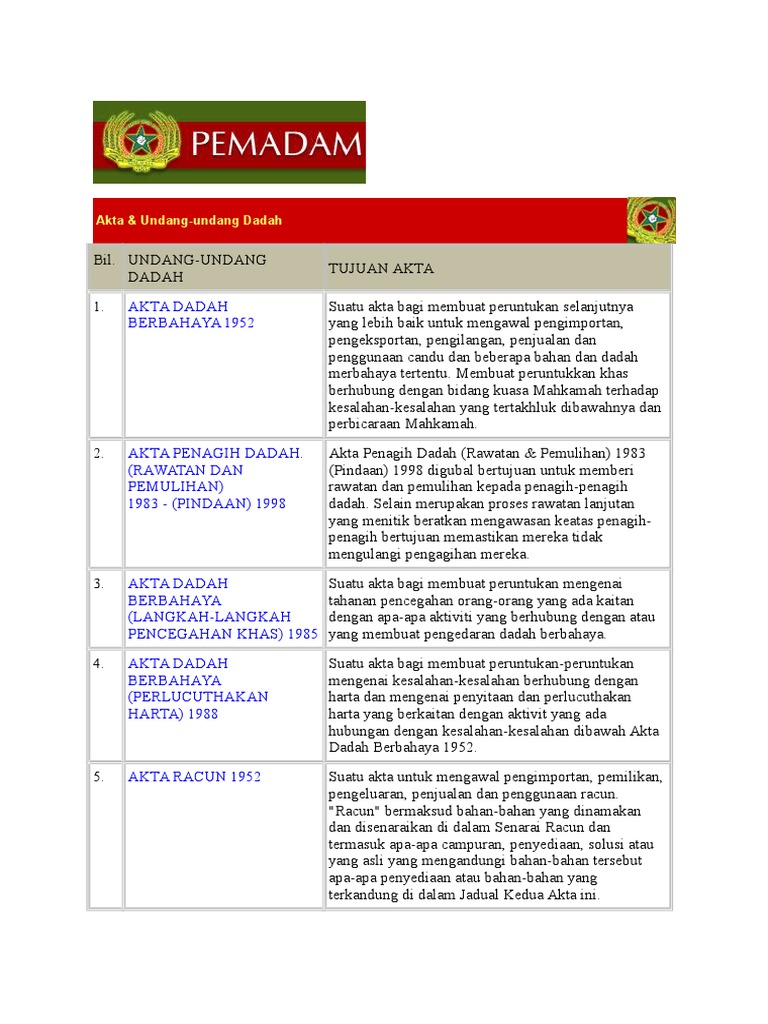 Akta Dadah Berbahaya dan Racun 1952 | PDF | Ilmu Sosial | Pengembangan Diri