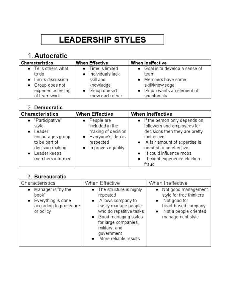 Leadership Styles Overview Template | PDF | Career & Growth | Self ...