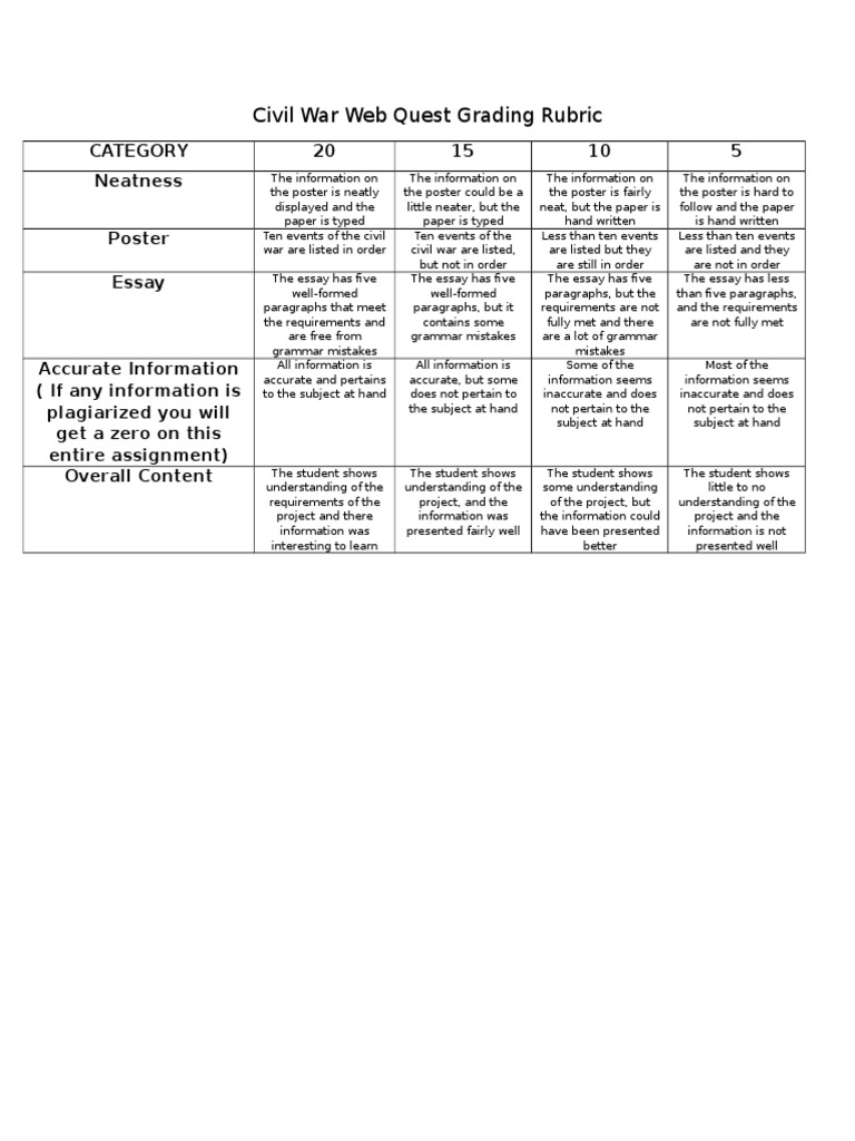 Civil War Project Grading Rubric | PDF | Career & Growth | Politics