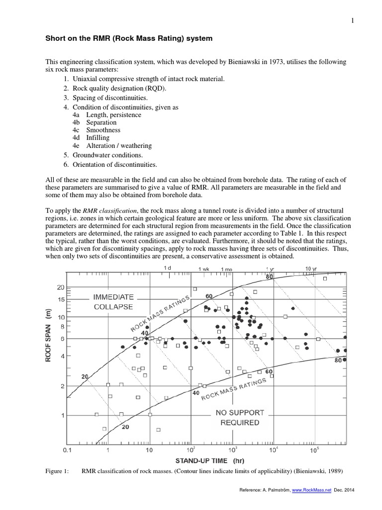 Short On RMR-system PDF | PDF | Mechanical Engineering | Building ...