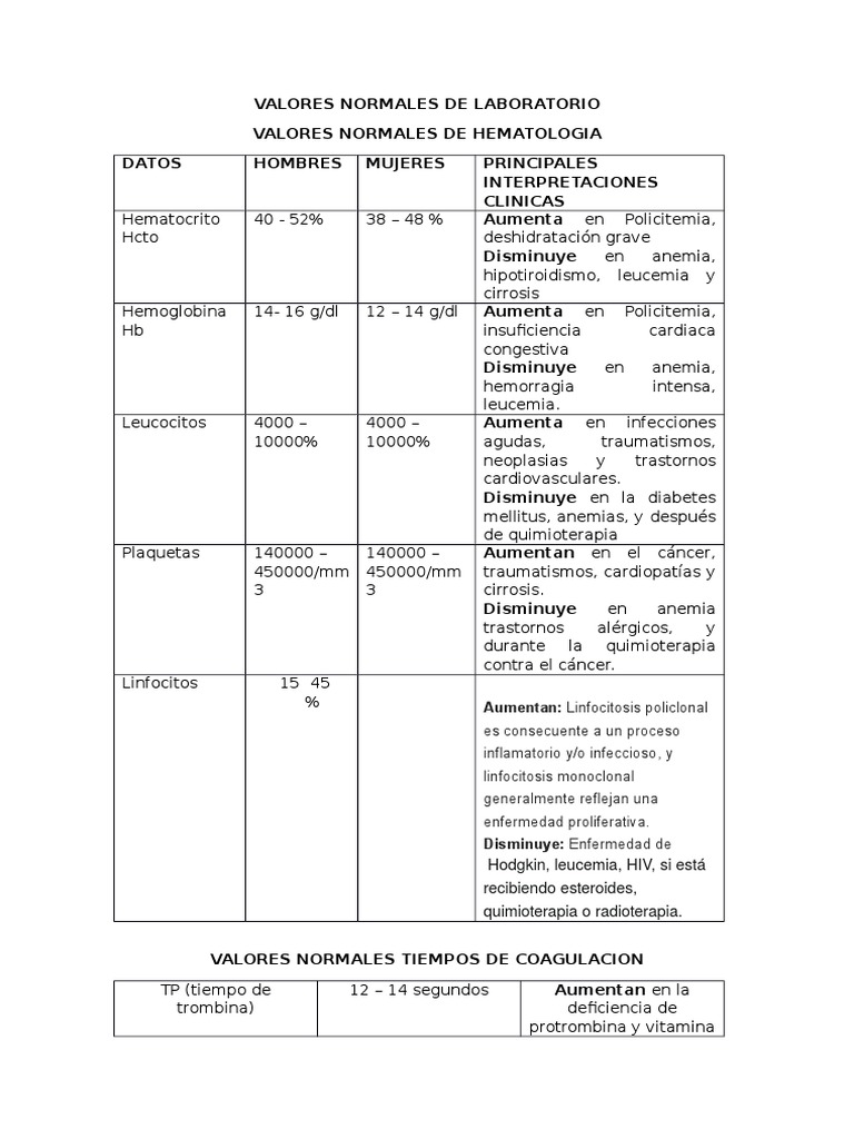 VALORES NORMALES DE LABORATORIO (1) (4).docx | Medicina CLINICA ...