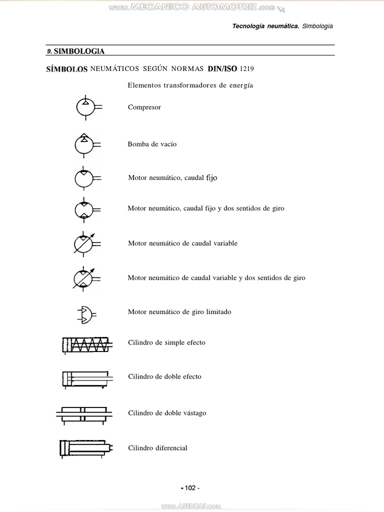 Material Simbologia Simbolos Neumatica Normas Din Iso 1219 Graficos ...