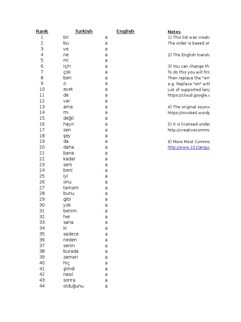 The 100 Most Common Turkish Nouns – Radiowelle Nrw