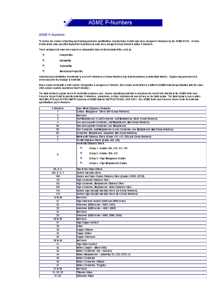 ASME P-Numbers.pdf | Steel | Stainless Steel