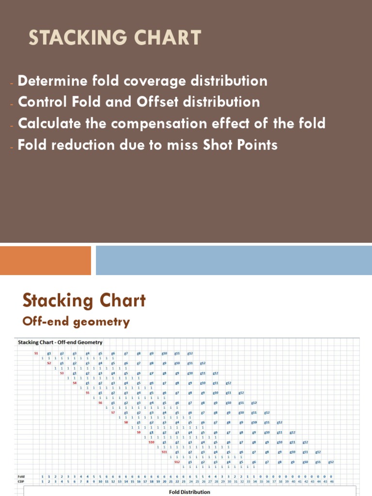 Stacking Chart | PDF