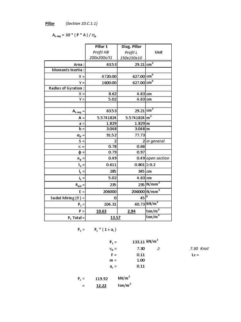 Pillar Fix | PDF | Teaching Methods & Materials