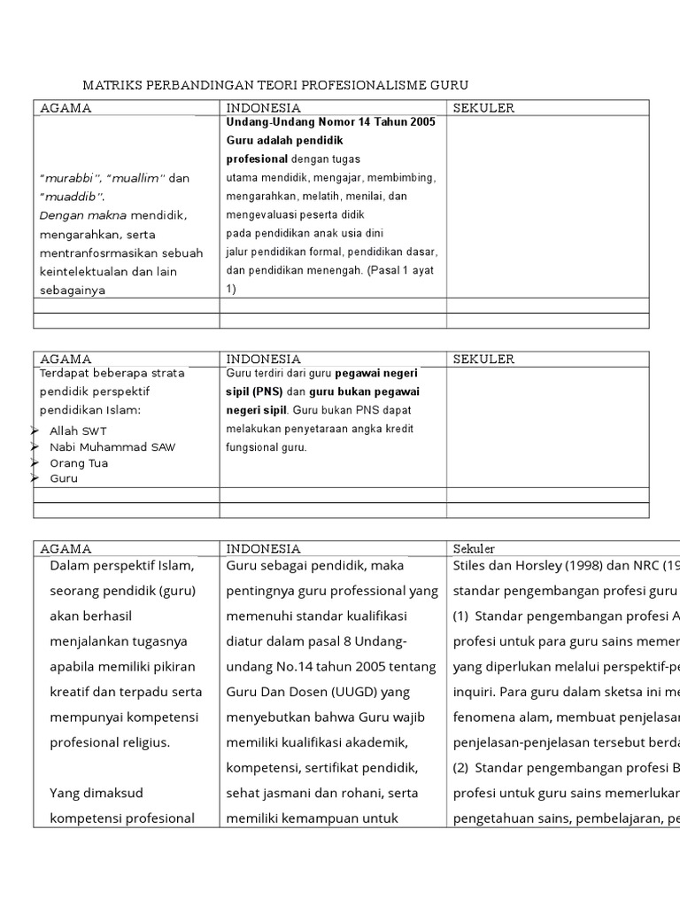Matriks Perbandingan Teori Profesionalisme Guru | PDF