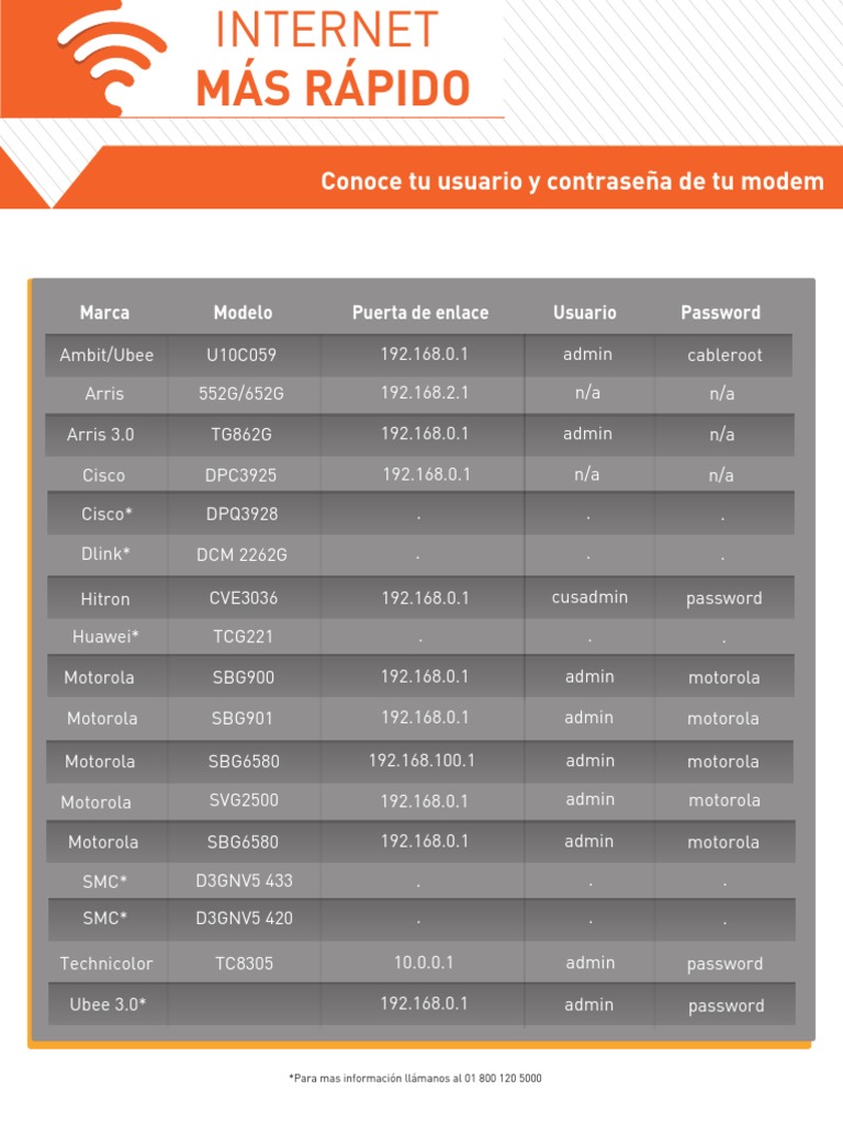 Usuario y Contrasena Modem Izzi | PDF
