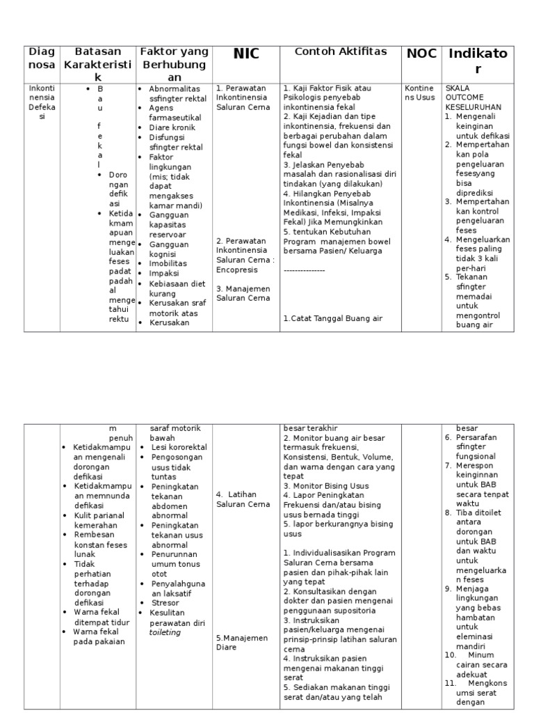 Inkontinensia Defekasi Fix | PDF