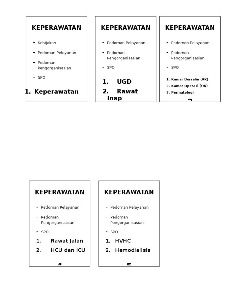 LABEL BINDEX Keperawatan | PDF