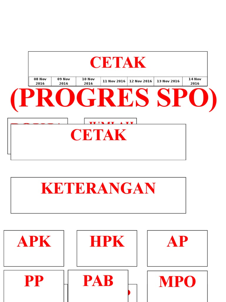 Coret Coretan | PDF
