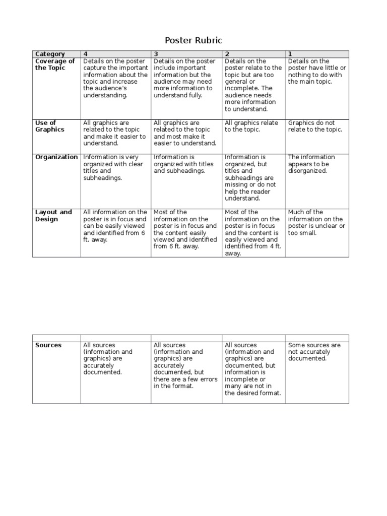 Poster Evaluation Rubric Guide | PDF