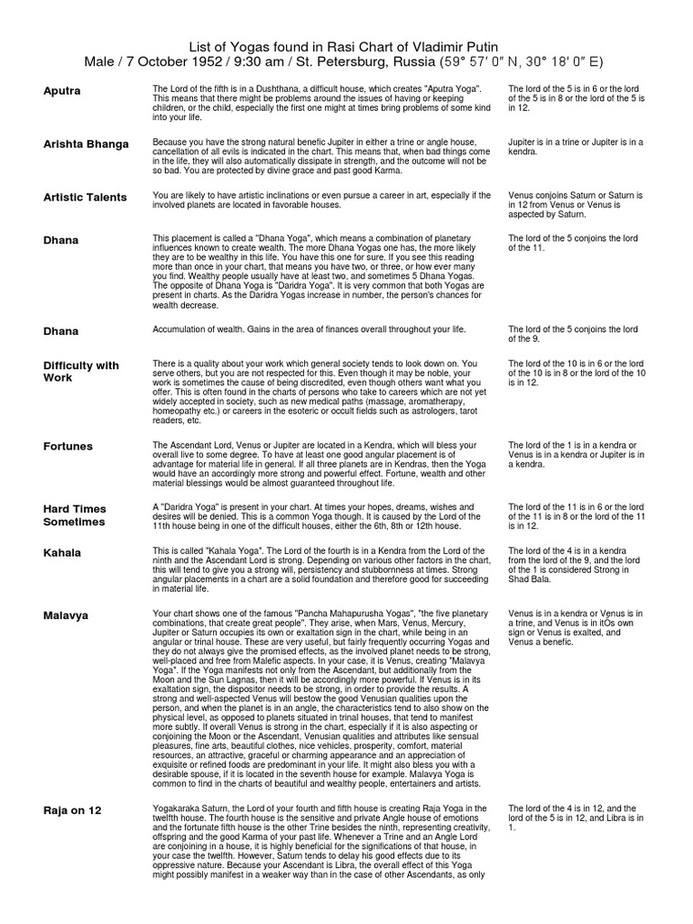 List of Yogas Found in Rasi Chart of Vladimir Putin | PDF | Technical ...