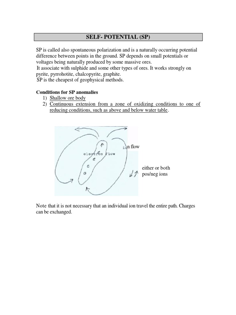 Self Potential Method | Electrical Resistivity And Conductivity | Sulfide