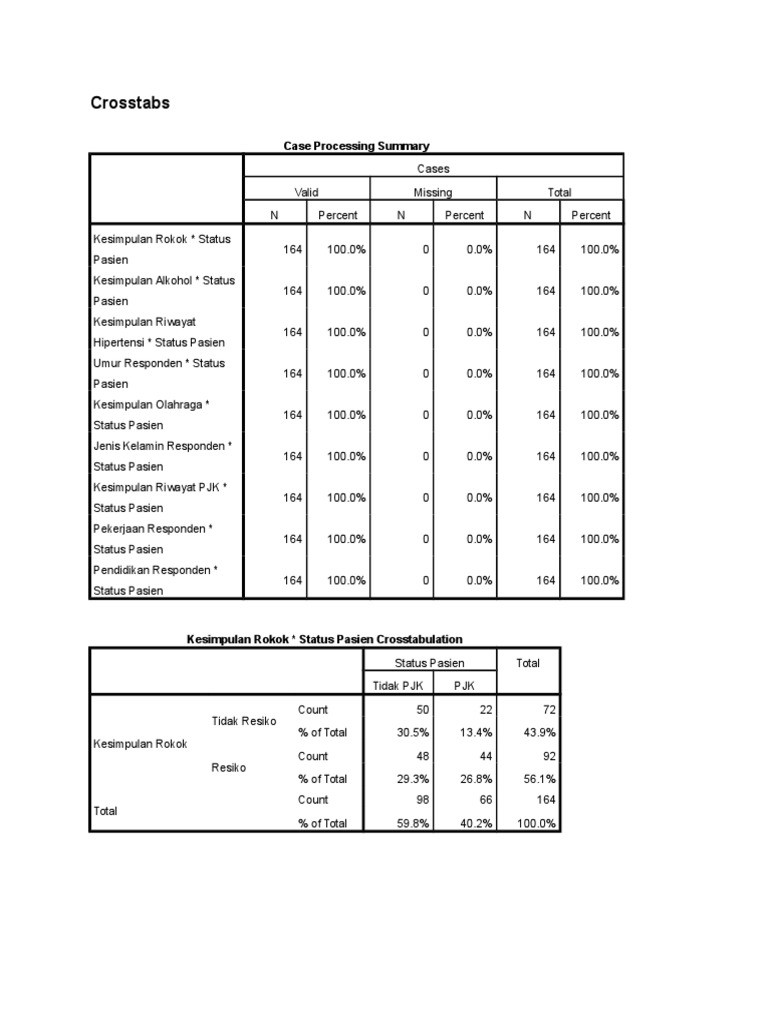 Crosstabs: Case Processing Summary | PDF | Logistic Regression | Regression Analysis