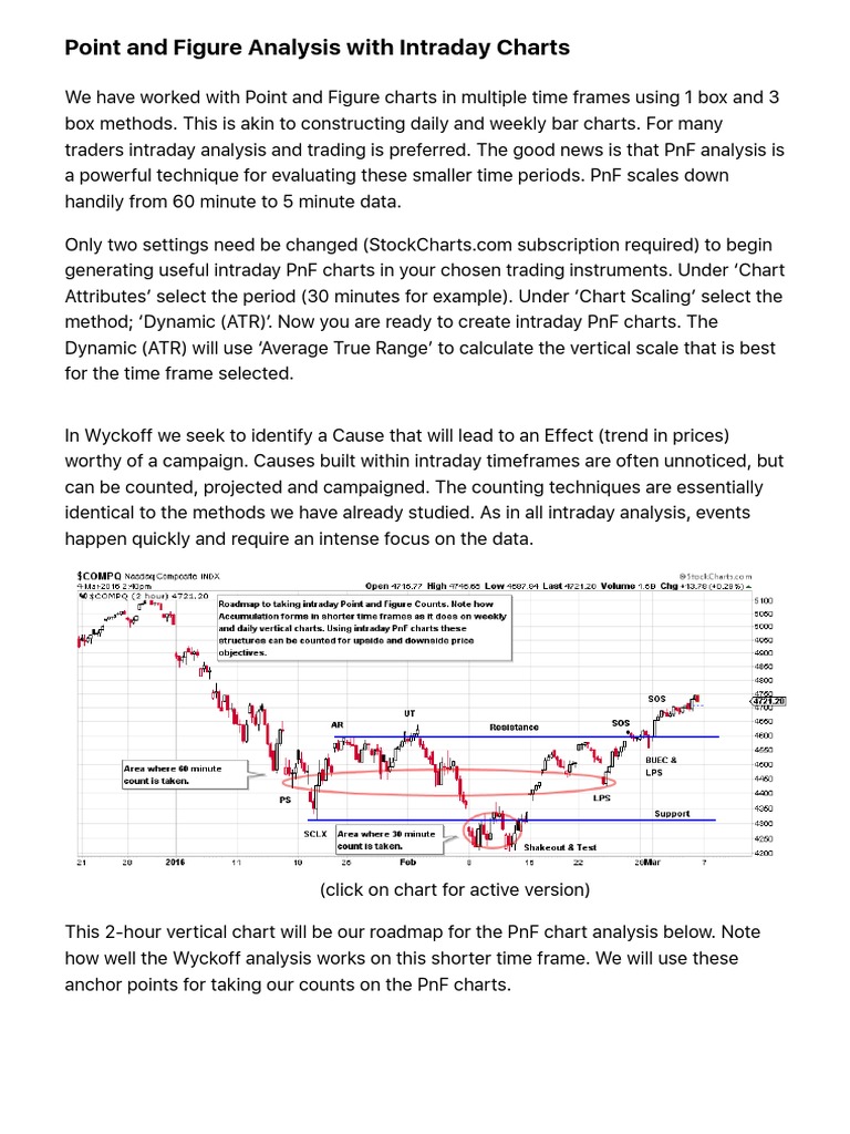 39 Intraday PNF | PDF | Day Trading | Business