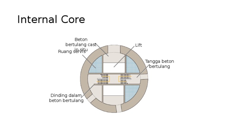 Internal Core: Beton Bertulang Cast in Situ Ruang Servis Lift | PDF