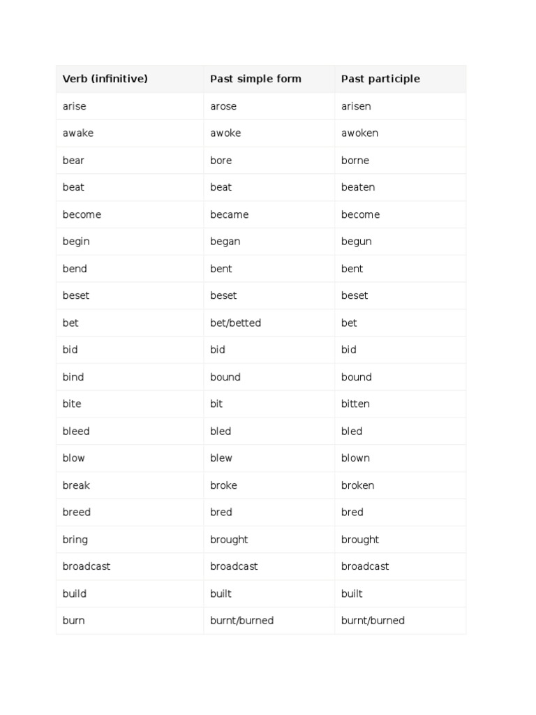 Complete List of Irregular Verbs | PDF