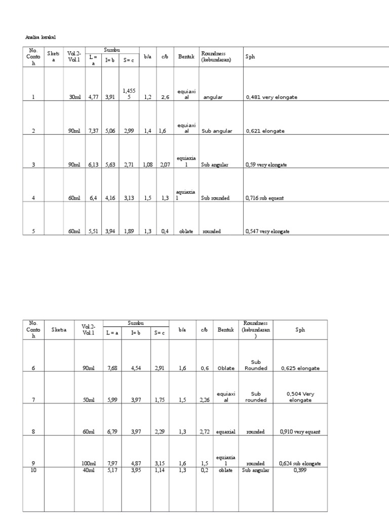 Analysis of Particle Shape Characteristics Including Dimensions ...