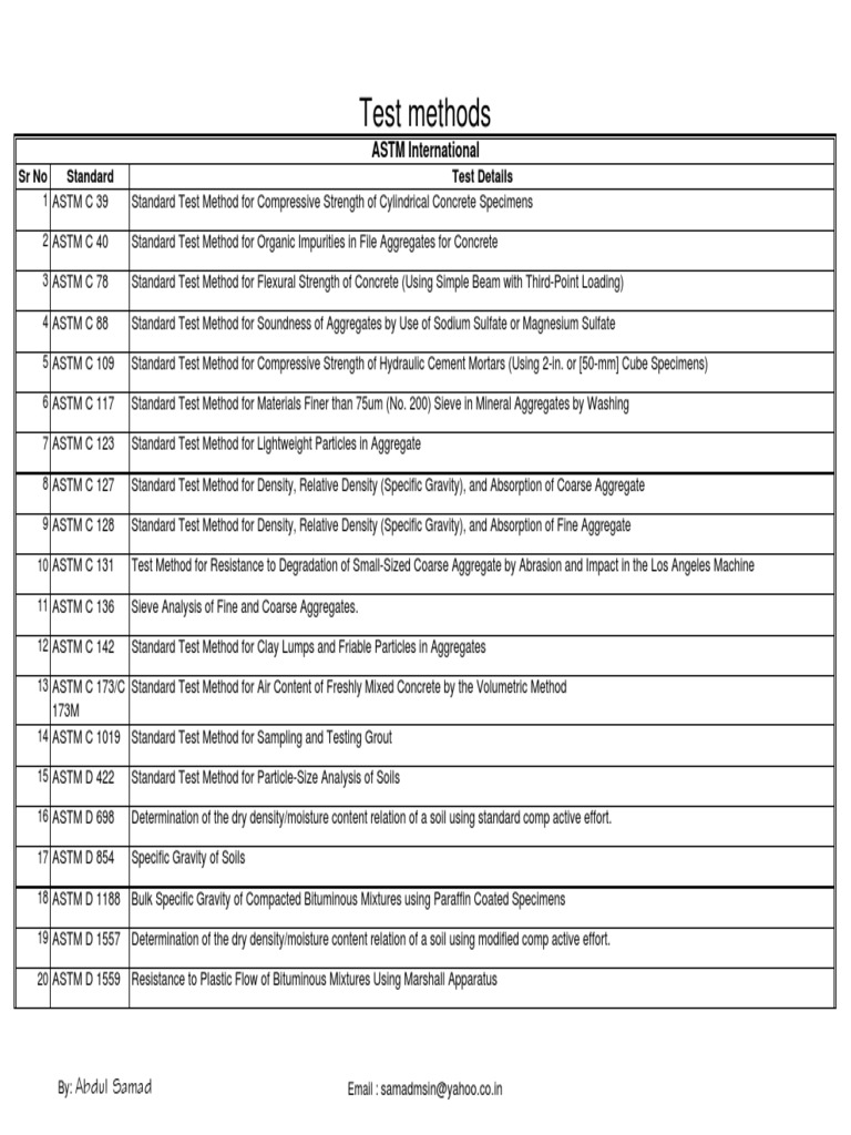 ASTM Test Methods List PDF | PDF