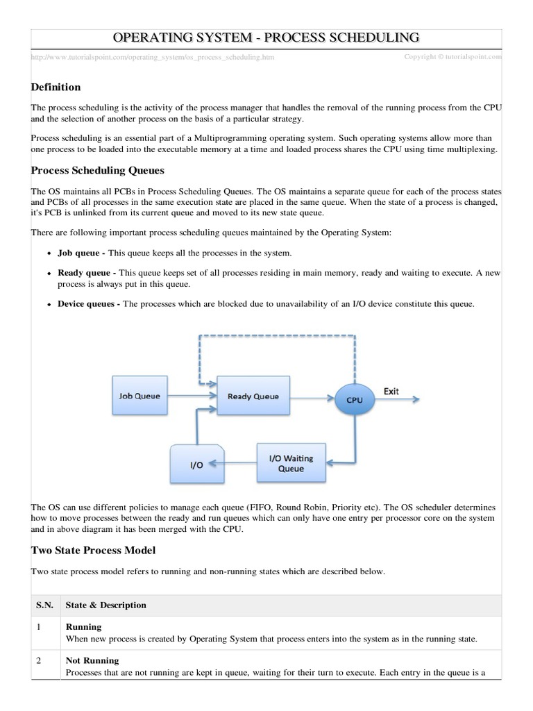 Os Process Scheduling | Download Free PDF | Scheduling (Computing) | Process (Computing)