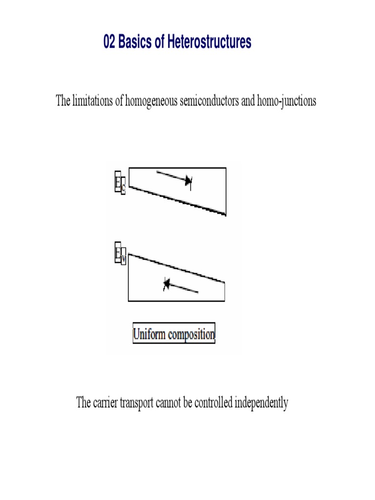02 Basics of Heterostructures.pdf | Heterojunction | Band Gap