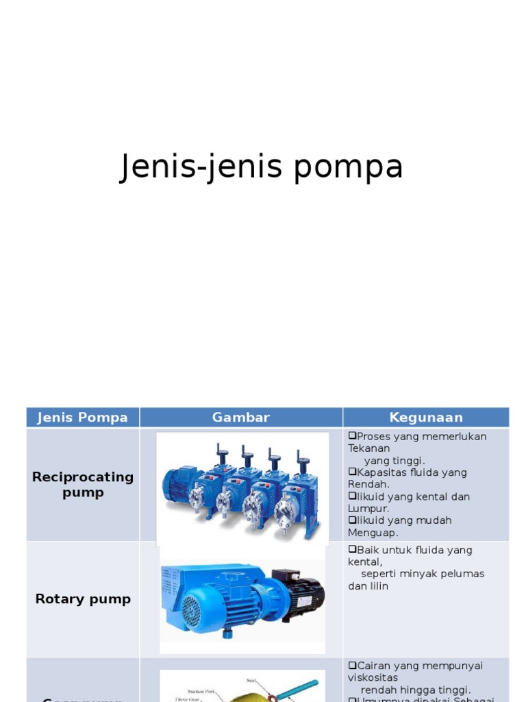 Jenis Pompa | PDF