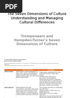 Trompenaars' Seven Cultural Dimensions | PDF | Affect (Psychology ...