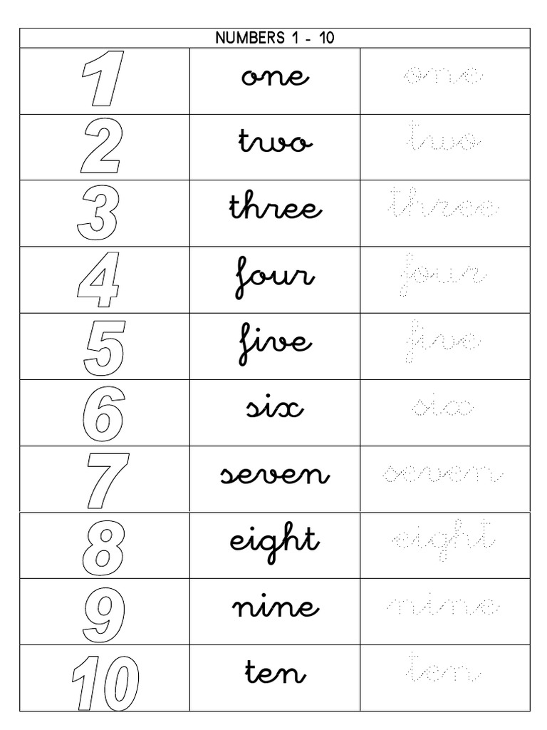 2ºnumbers and Colours 1-10 | PDF