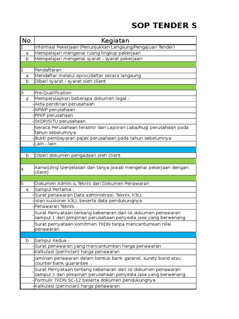 Sop Tender Santos | PDF