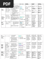 Table of English Tenses PDF | PDF