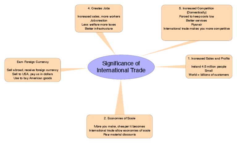 Significance of International Trade | PDF