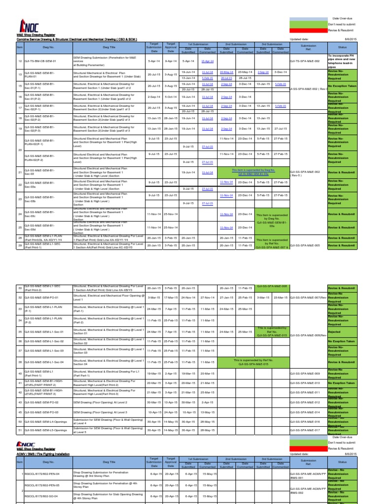 Shop Drawings Submission List (6-Aug-15) | PDF | Civil Engineering ...