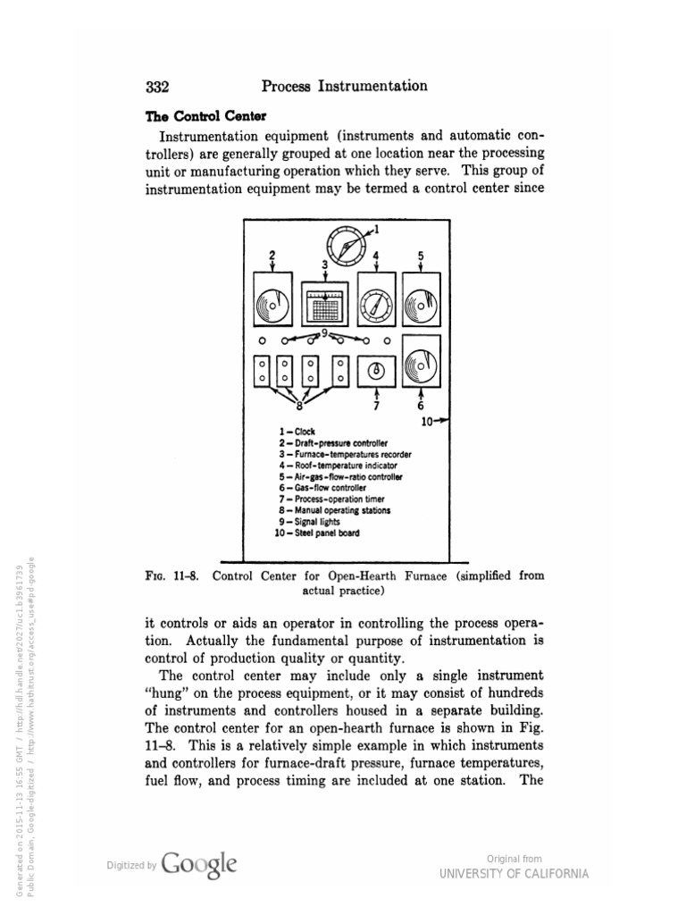 Instrumentation: Process Control | PDF