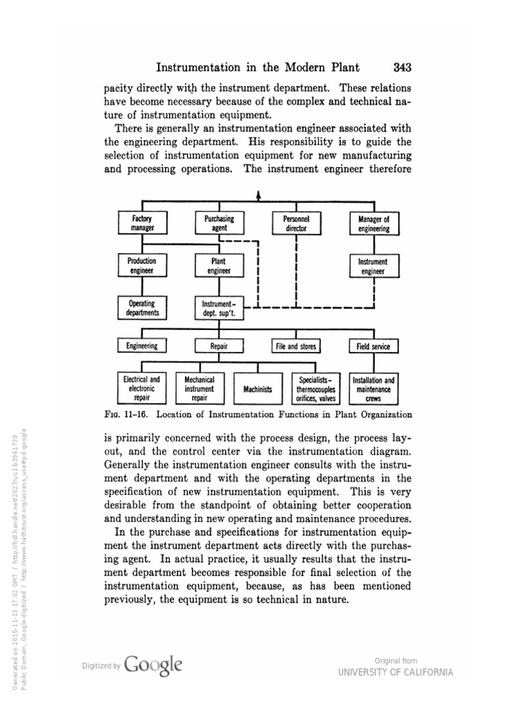 Modern Plant Instrumentation Overview | PDF
