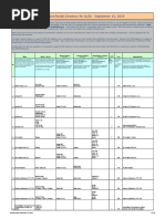 Eurocae Ed 112 PDF | PDF | Flight Recorder | Specification (Technical ...