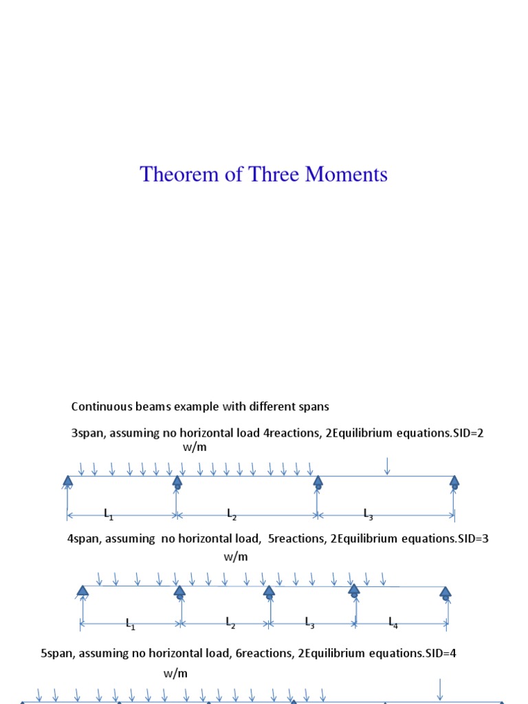 Theorem of Three Moments Explained | PDF | Bending | Structural Analysis