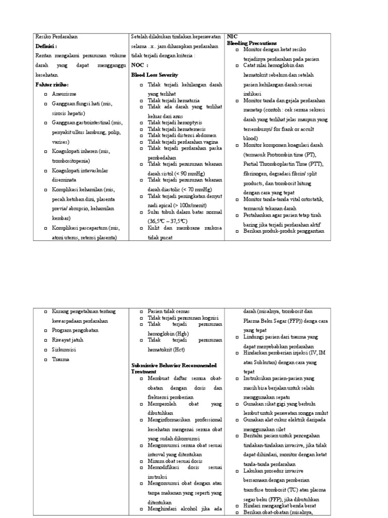 Resiko Perdarahan | PDF