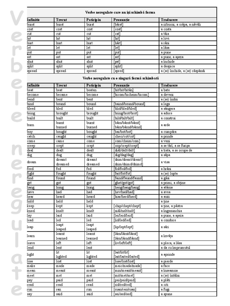 Verbe neregulate care nu îşi schimbă forma Infinitiv Trecut Paticipiu ...