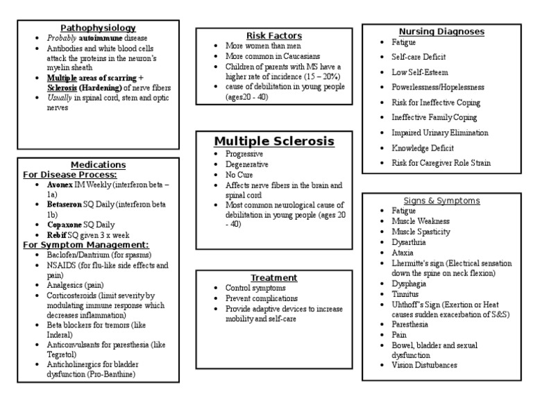 Multiple Sclerosis | PDF