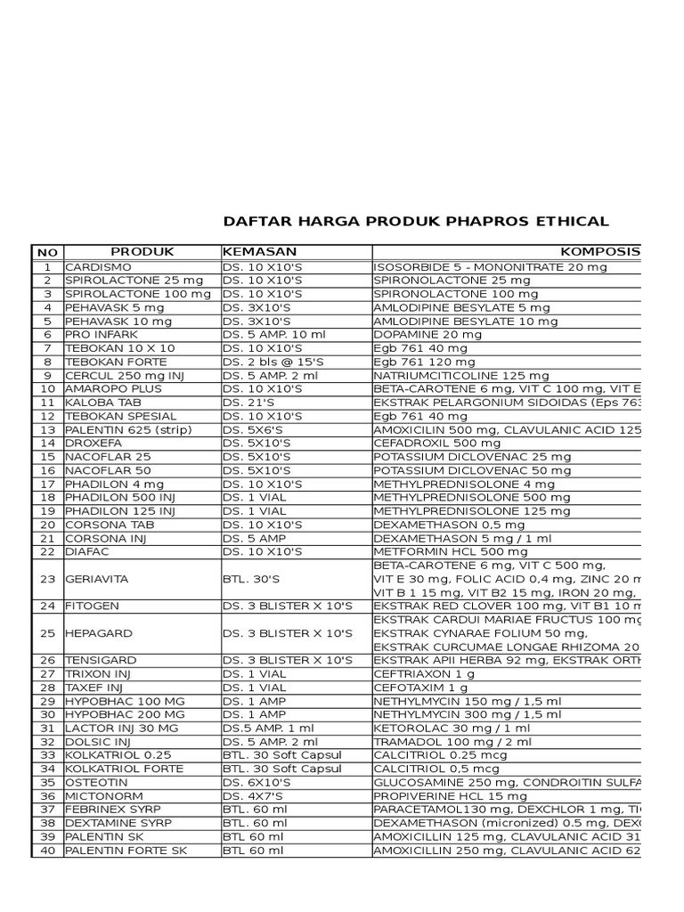 Daftar Harga Obat Dan Biofarma | PDF