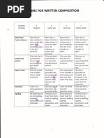 Paragraph Writing Rubric | PDF
