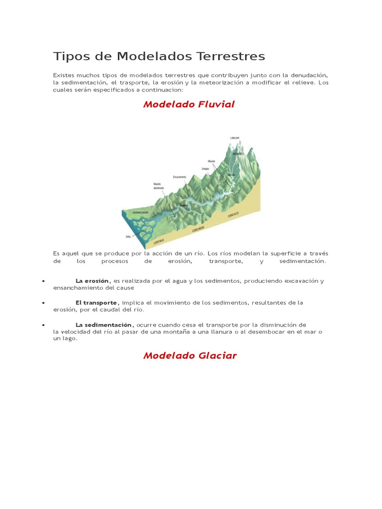 Tipos de Modelados Terrestres | glaciar | Zona litoral