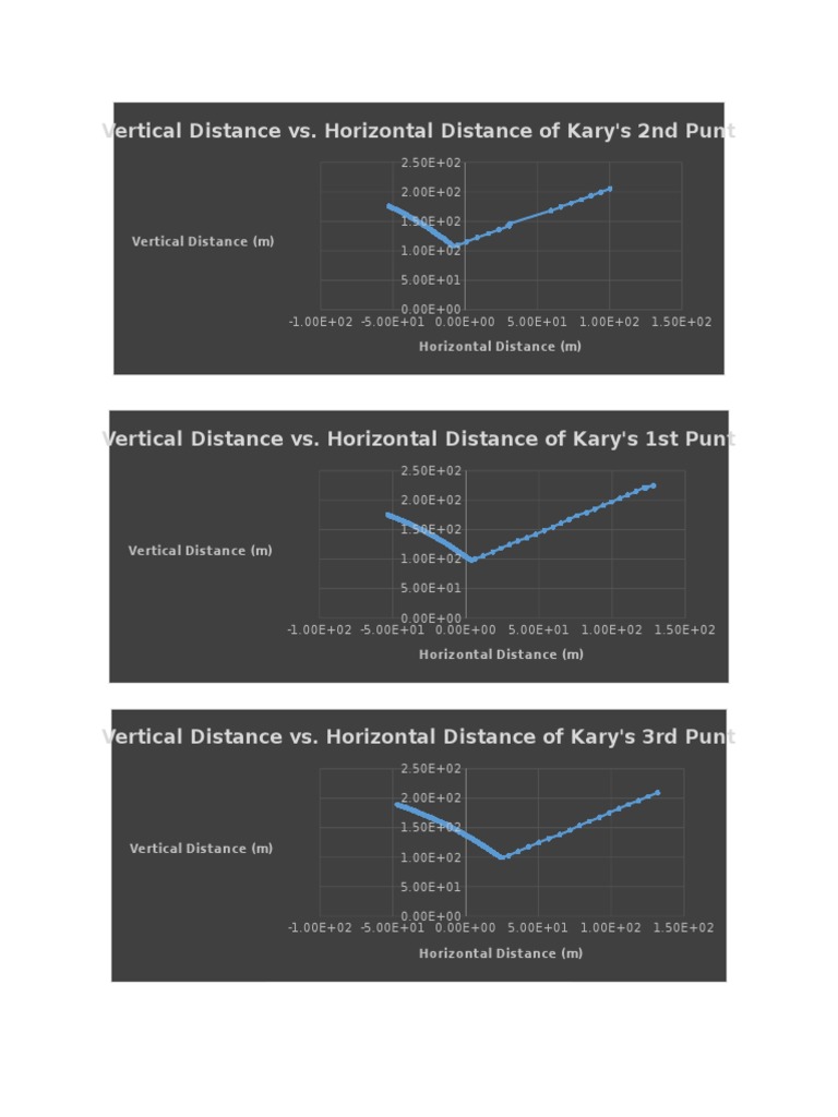 Vertical Distance vs. Horizontal Distance of Kary's 2nd Punt | PDF