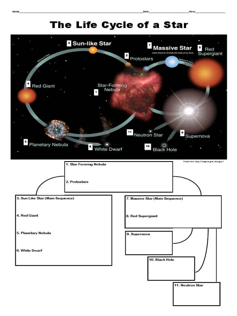 Lifecycle of A Star | PDF